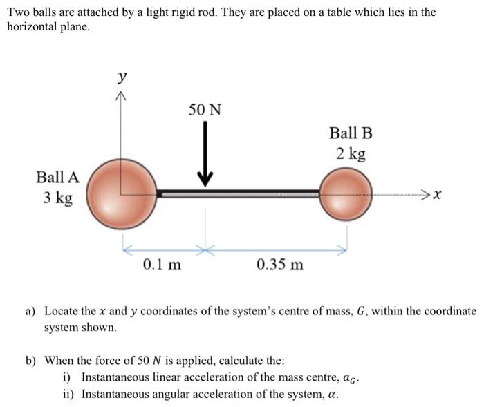 Solved Two balls are attached by a light rigid rod. They are | Chegg.com