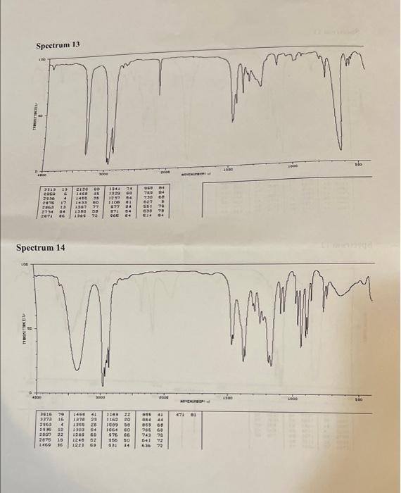 Infrared worksheet 4/3/2009Spectrum 4Spectrum 5 | Chegg.com