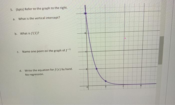 Solved 5. (6pts) Refer to the graph to the right. a. What is | Chegg.com