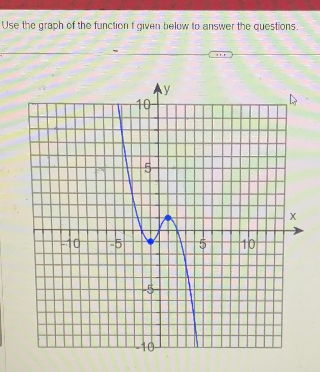 Solved Use the graph of the function f ﻿given below to | Chegg.com