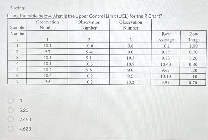 Solved Using the table helow what is the I Inner Control I | Chegg.com