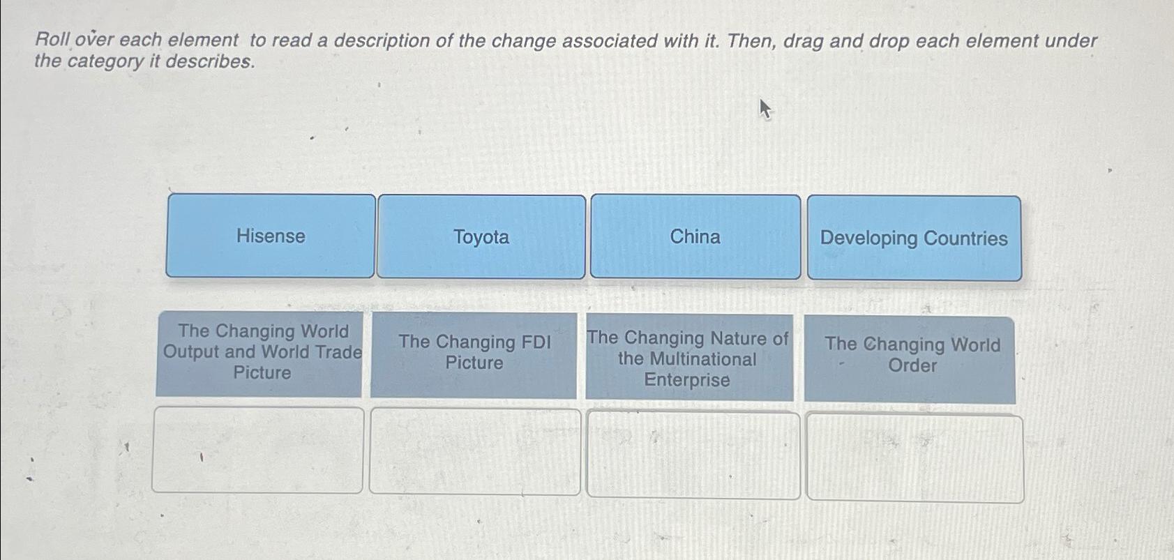 Solved Roll over each element to read a description of the | Chegg.com