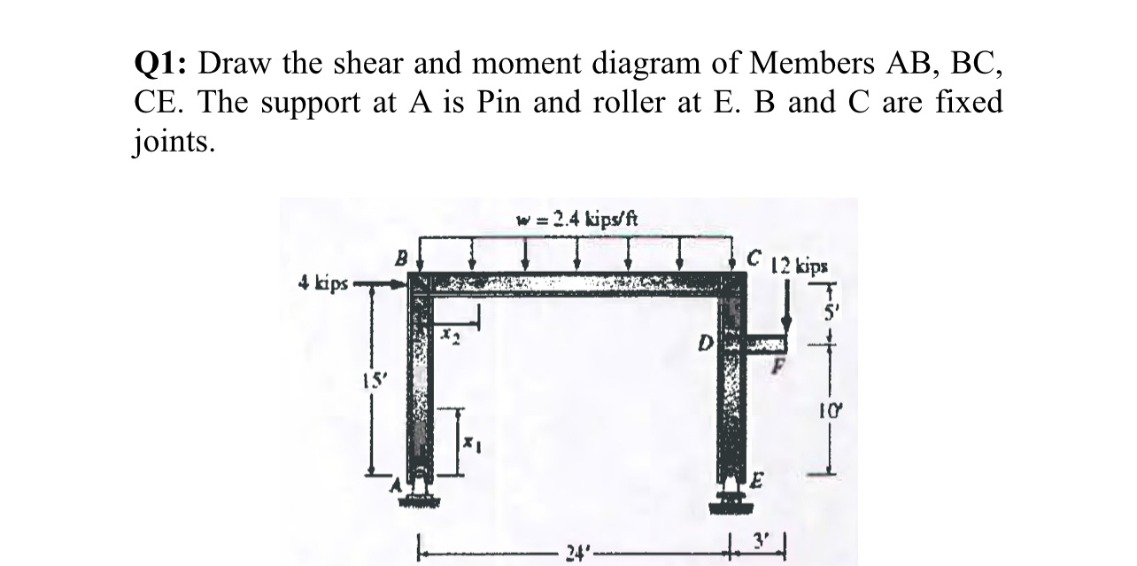 Solved Q1: Draw the shear and moment diagram of Members | Chegg.com