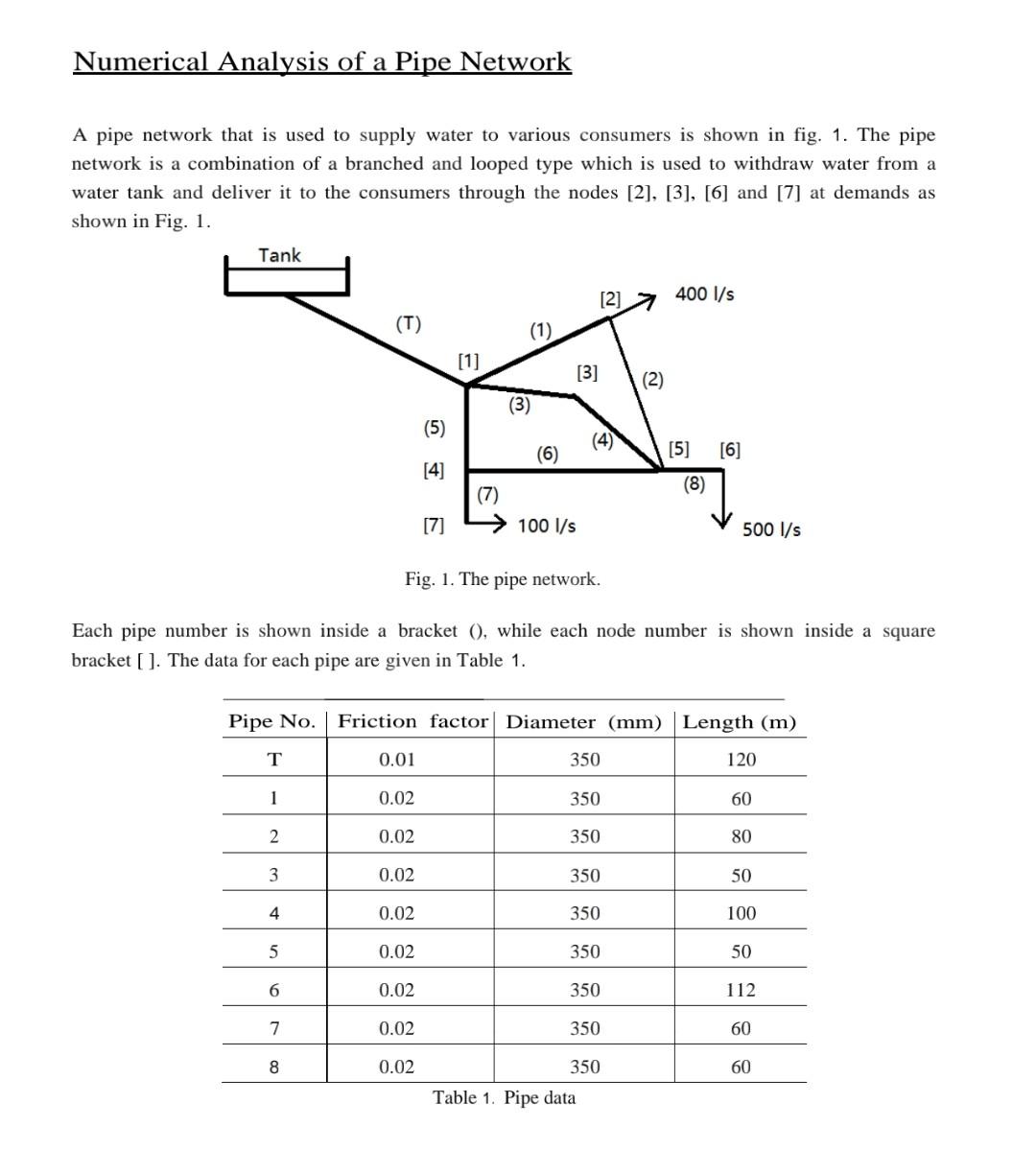 Numerical Analysis of a Pipe Network A pipe network | Chegg.com