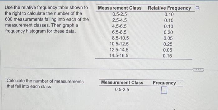 Solved Use the relative frequency table shown to the right | Chegg.com