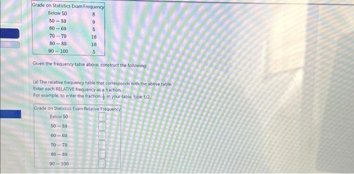 Solved Given the frequency table above. construct the | Chegg.com