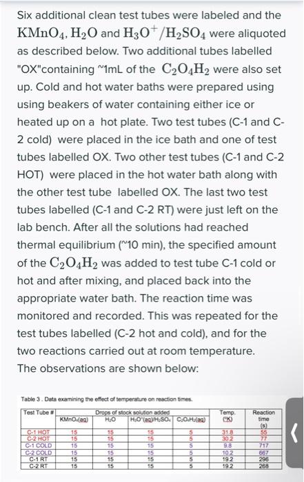 Solved Six additional clean test tubes were labeled and the | Chegg.com