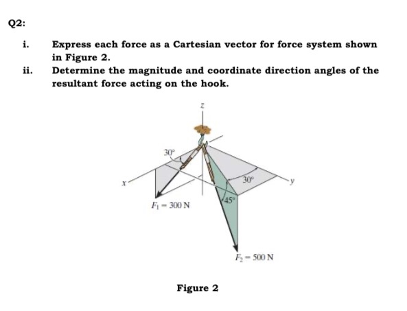 Solved Q2: i. Express each force as a Cartesian vector for | Chegg.com