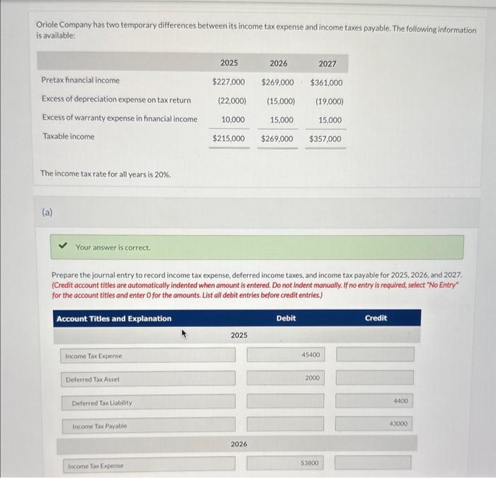 Solved Prepare the income tax expense section of the income | Chegg.com