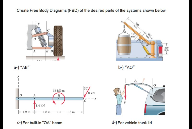 Solved Create Free Body Diagrams (FBD) of the desired parts | Chegg.com
