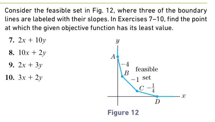 Solved Consider the feasible set in Fig. 11 , where three of | Chegg.com