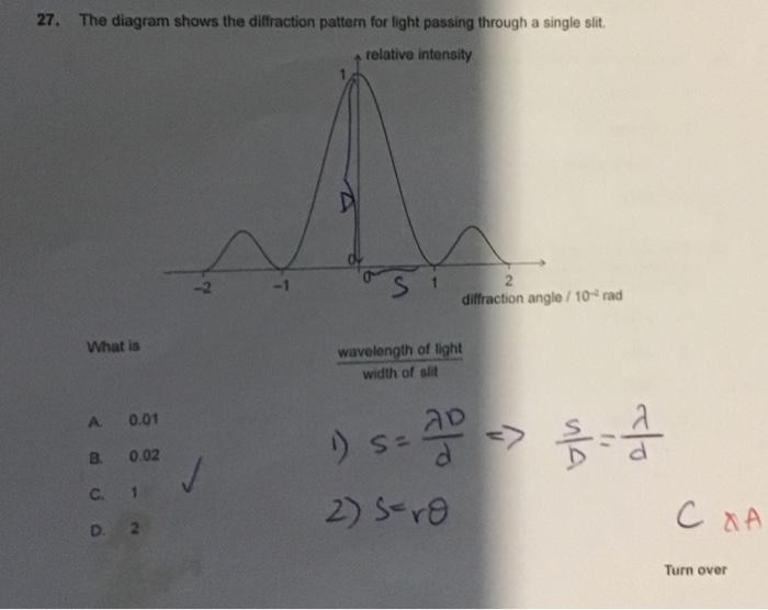 Solved 27. The diagram shows the diffraction pattern for | Chegg.com