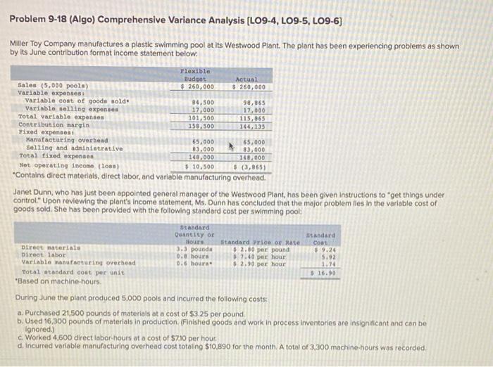 Solved Problem 9-18 (Algo) Comprehensive Variance Analysis | Chegg.com