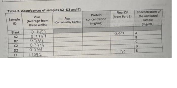 How do I find protein concentration and concentration | Chegg.com