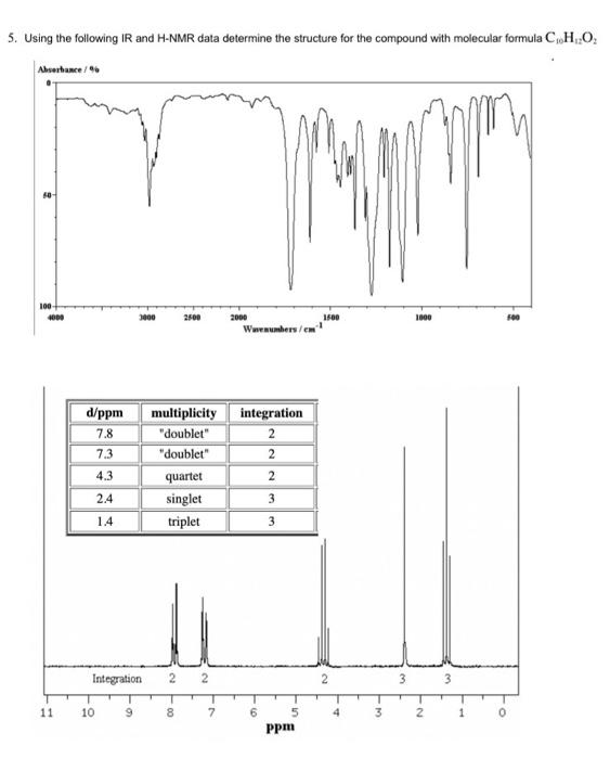Solved 5. Using the following I and H−NMR data determine the | Chegg.com
