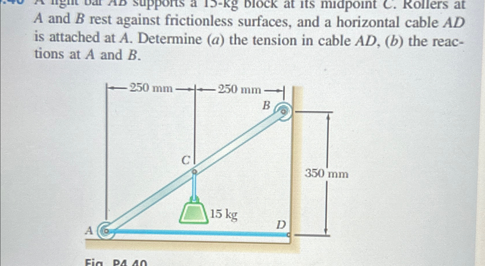 Solved A and B ﻿rest against frictionless surfaces, and a | Chegg.com