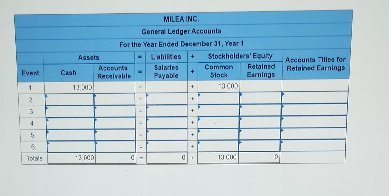 Solved Required information Exercise 2-3A (Algo) Effect of | Chegg.com
