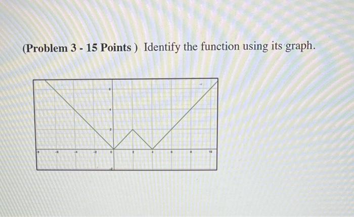 Solved (Problem 3 - 15 Points) Identify the function using | Chegg.com