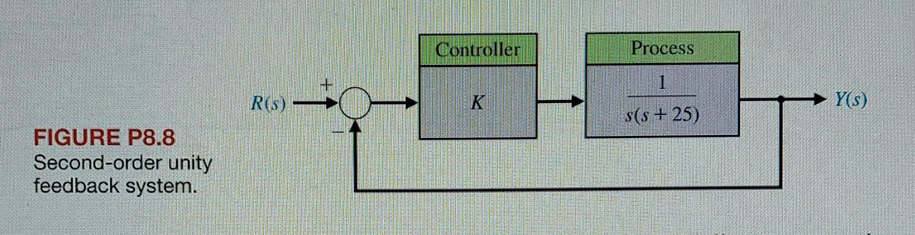 Solved P8.8 A feedback control system is shown in Figure | Chegg.com