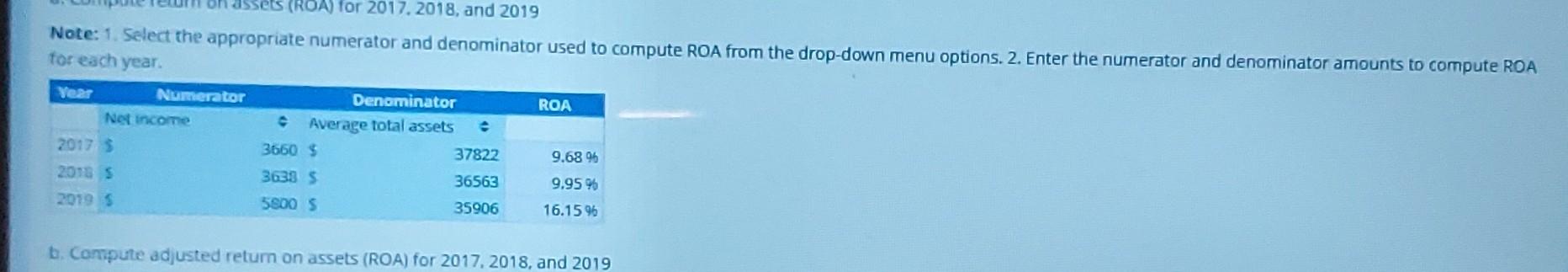 Solved Compute ROA and adjusted ROA CSX Corporation reported | Chegg.com