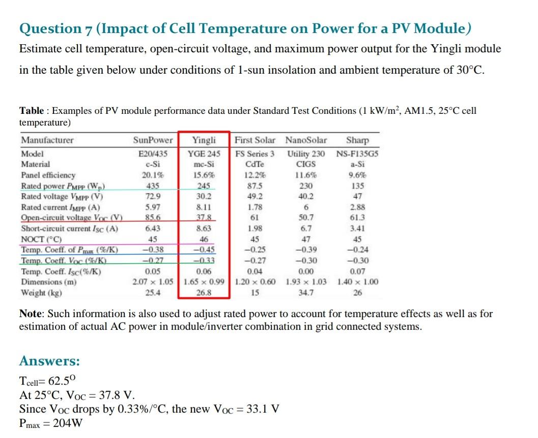 Solved Question 7 (Impact of Cell Temperature on Power for a | Chegg.com