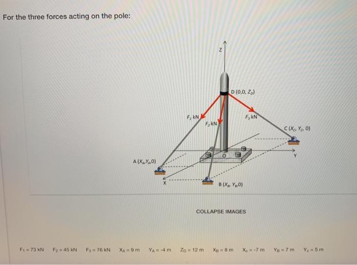 Solved For the three forces acting on the pole: D(0,0,2) F, | Chegg.com