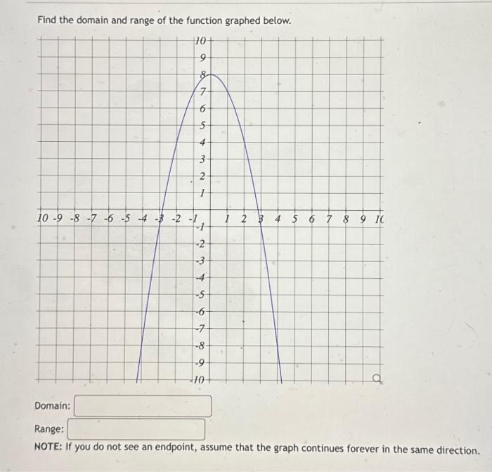 Solved Find the domain and range of the function graphed | Chegg.com