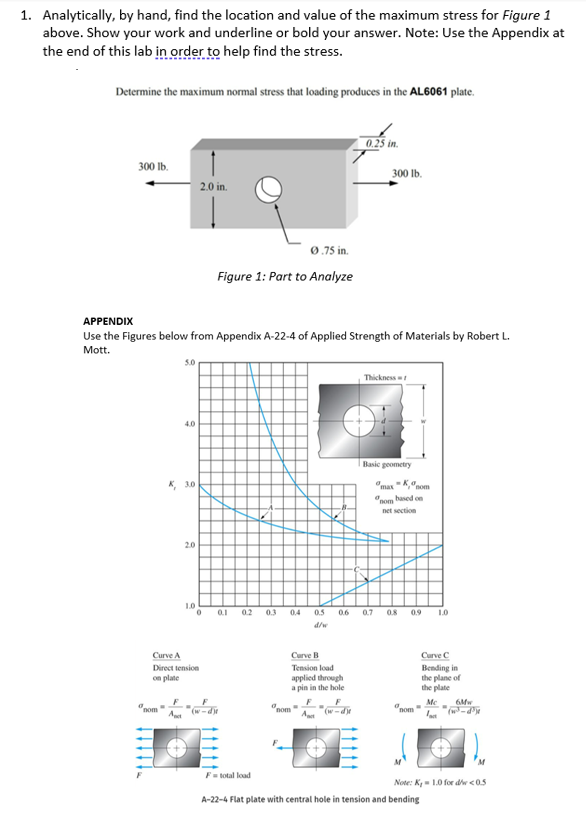 Solved Analytically, by hand, find the location and value of | Chegg.com