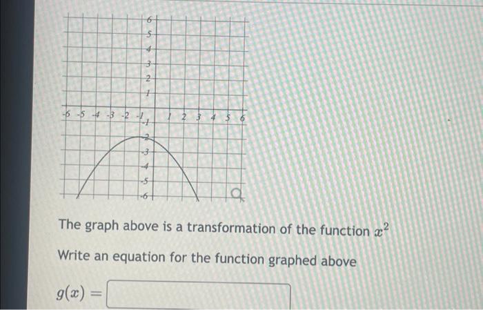Solved The graph above is a transformation of the function | Chegg.com