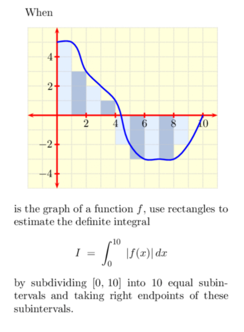 Solved is the graph of a function f, ﻿use rectangles to | Chegg.com