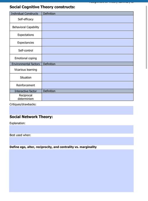Solved Social Cognitive Theory constructs: Individual | Chegg.com