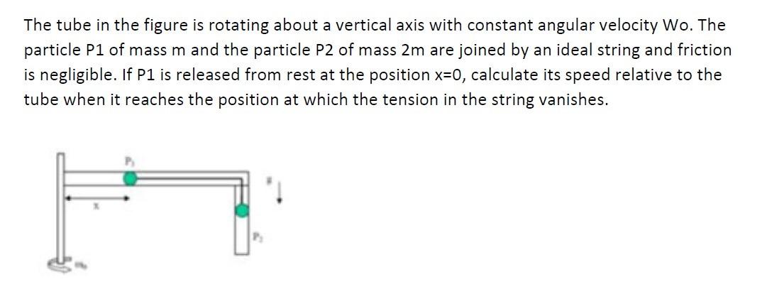 Solved The tube in the figure is rotating about a vertical | Chegg.com