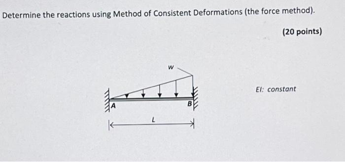 Solved Determine the reactions using Method of Consistent | Chegg.com