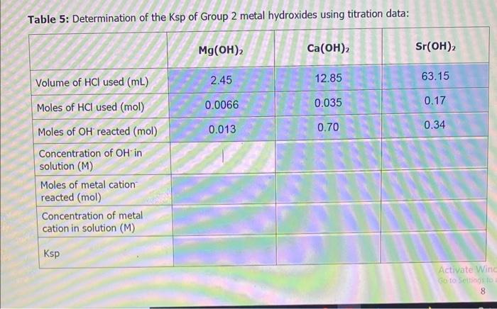 Solved Table 5: Determination of the Ksp of Group 2 metal | Chegg.com