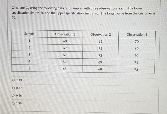 Solved Calculate Cp using the following data of 5 samples | Chegg.com