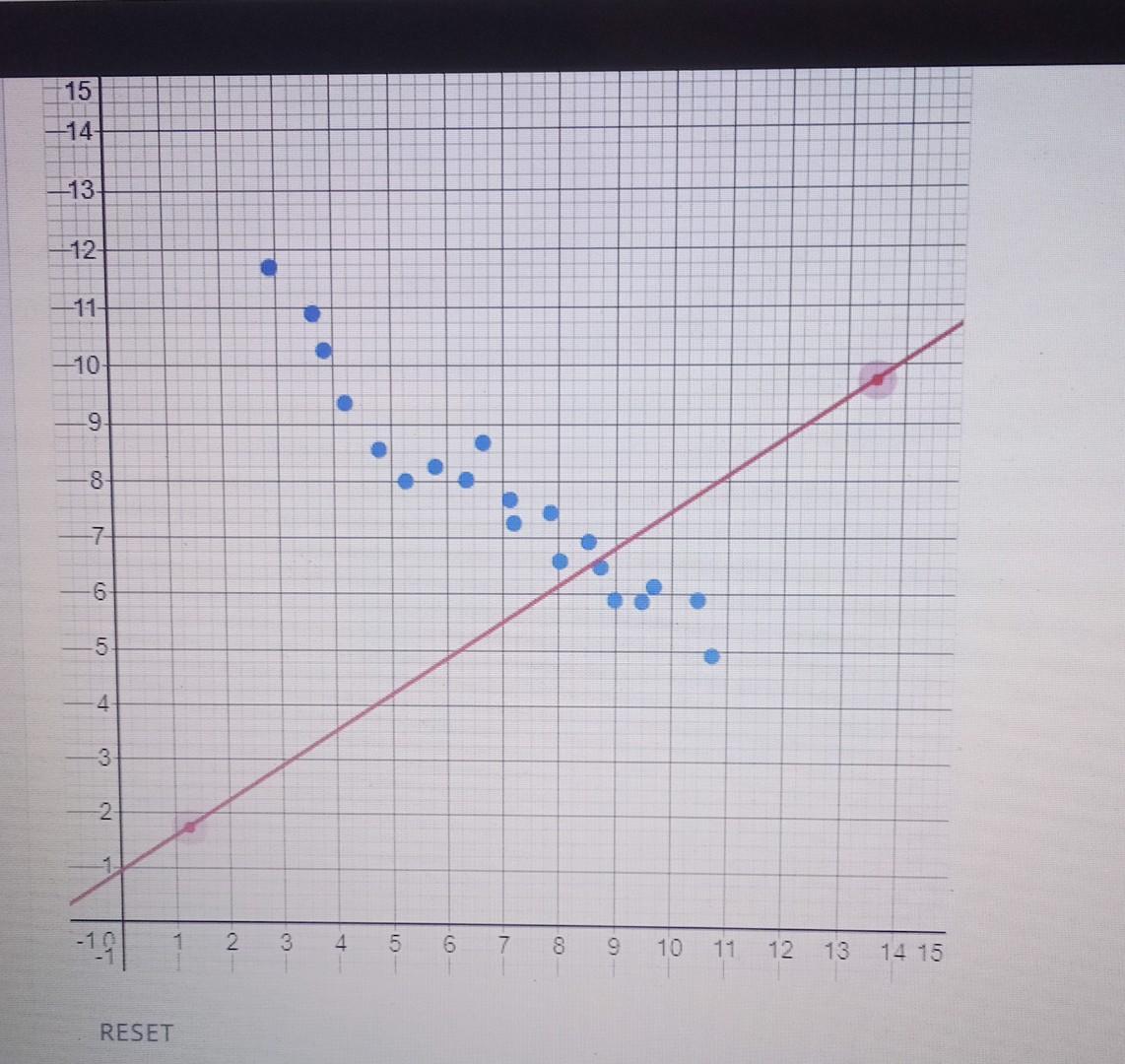 Solved Manipulate the two draggable red points to position | Chegg.com