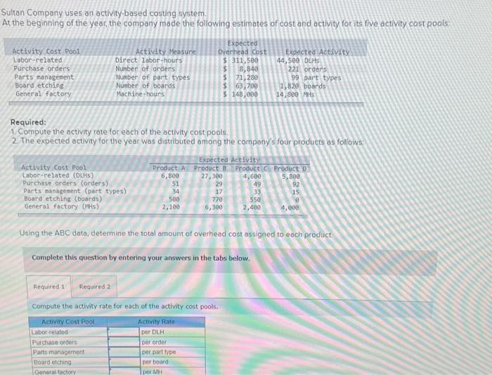 Solved Sultan Company uses an activity-based costing system. | Chegg.com
