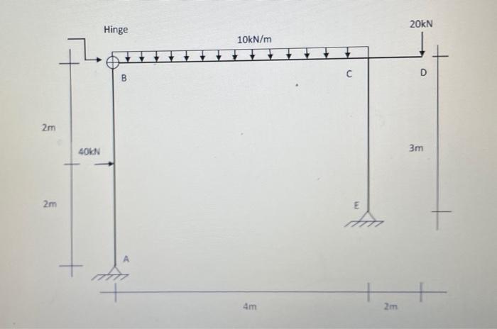 Solved Calculate the reactions. Draw shear force, axial | Chegg.com