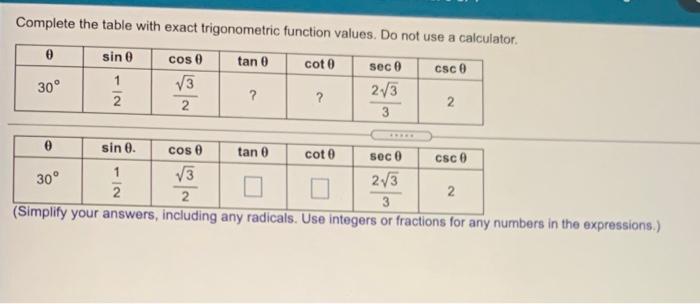 Solved Complete the table with exact trigonometric function | Chegg.com