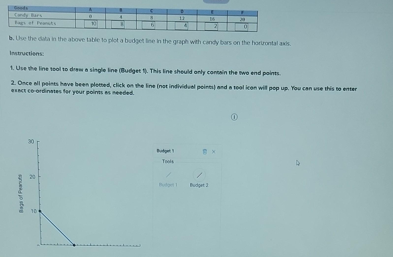Solved b. Use the data in the above table to plot a budget | Chegg.com