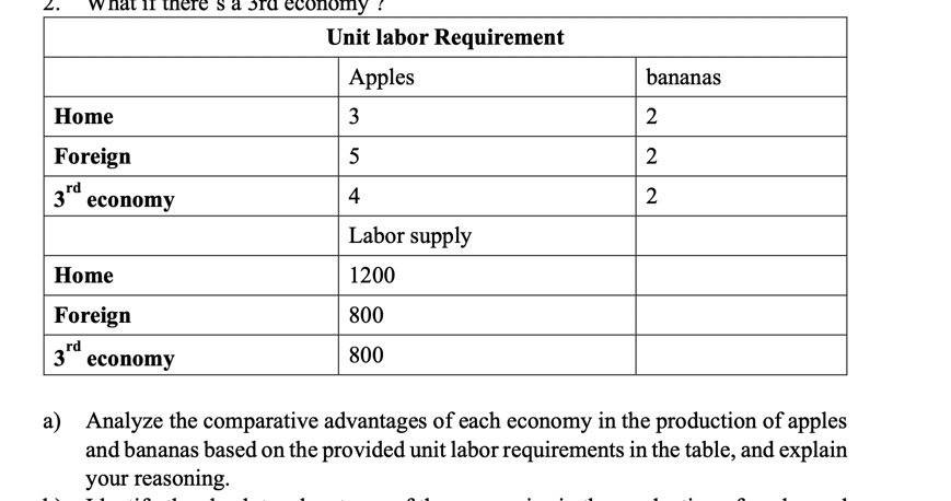 Solved \table[[Unit labor | Chegg.com