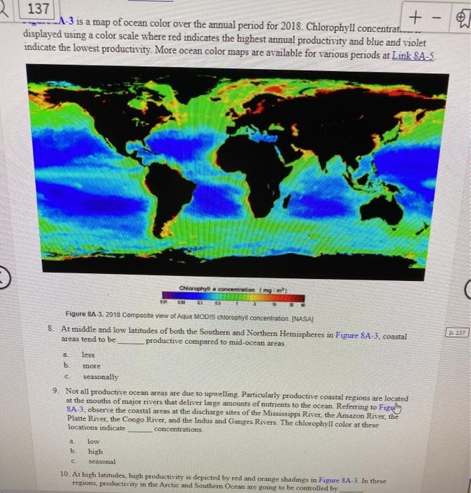 133 ng and Downwelling Model + The conceptual | Chegg.com