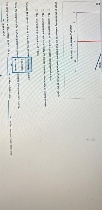 Solved The following graphs show the state of an economy | Chegg.com