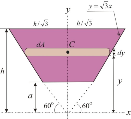 Solved: Chapter 5 Problem 7P Solution | Engineering Mechanics 7th ... Solved: Chapter 5 Problem 7P Solution | Engineering Mechanics 7th ...