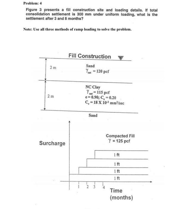 Solved Problem: 4 Figure 3 presents a fill construction site | Chegg.com