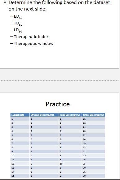 Solved Determine the following based on the dataset on the | Chegg.com