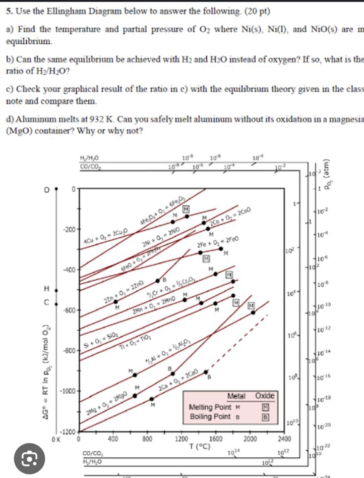 Solved Use the Ellingham Diagram below to answer the | Chegg.com