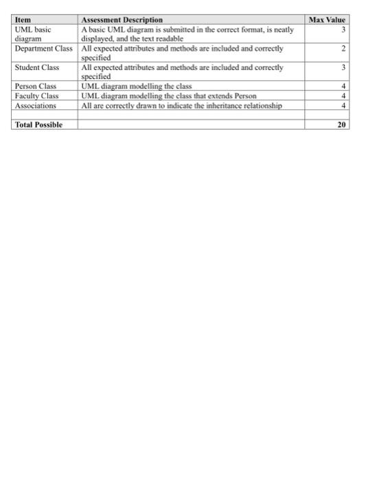 Solved IT-209 - Assignment 4 (A4) - UML Model for Department | Chegg.com