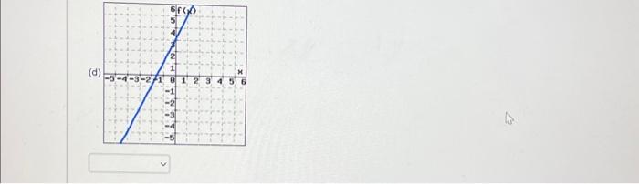 Solved Determine if the following graphs could represent | Chegg.com