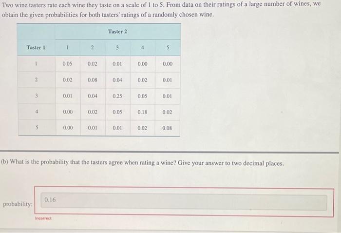 Solved Two wine tasters rate each wine they taste on a scale | Chegg.com